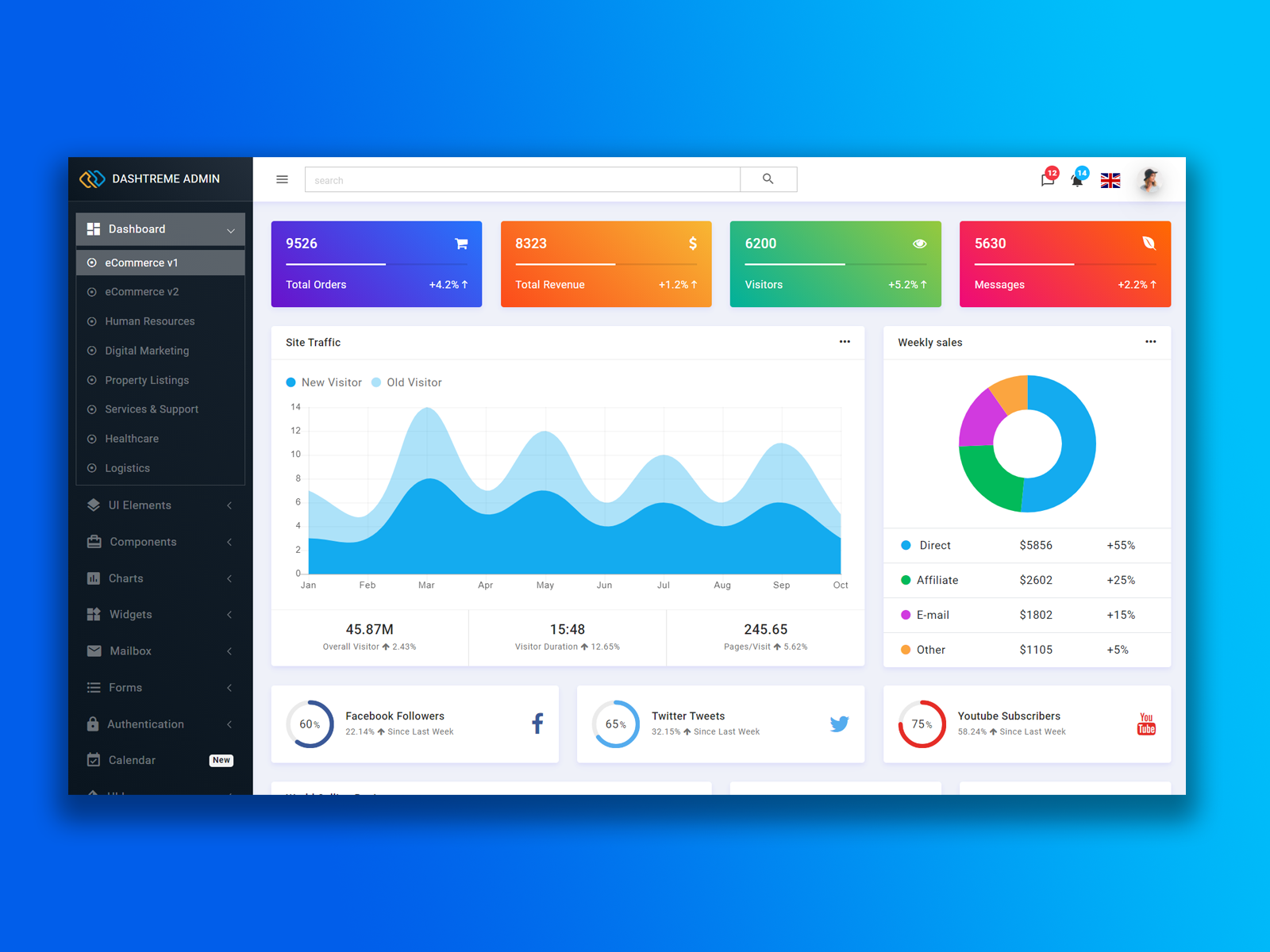 Dashtreme - Multipurpose Bootstrap4 Admin Template by codervent on Dribbble