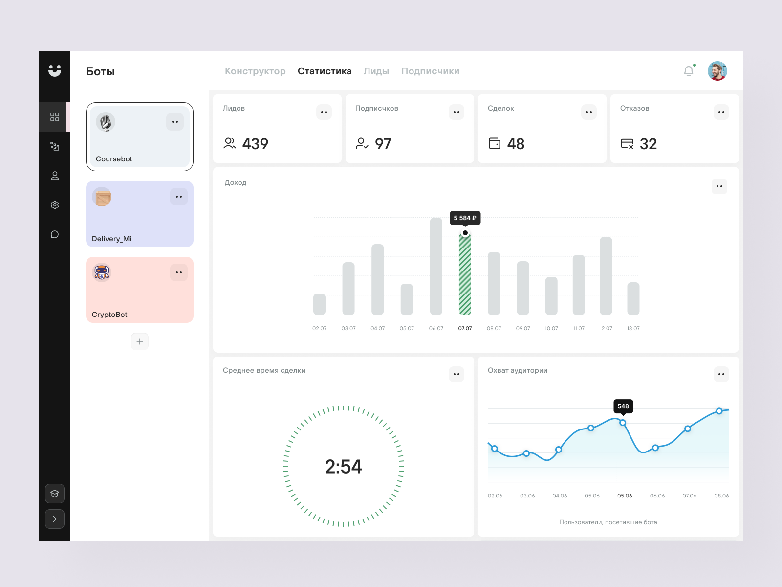 Dashboard by Denis Zagidullin on Dribbble
