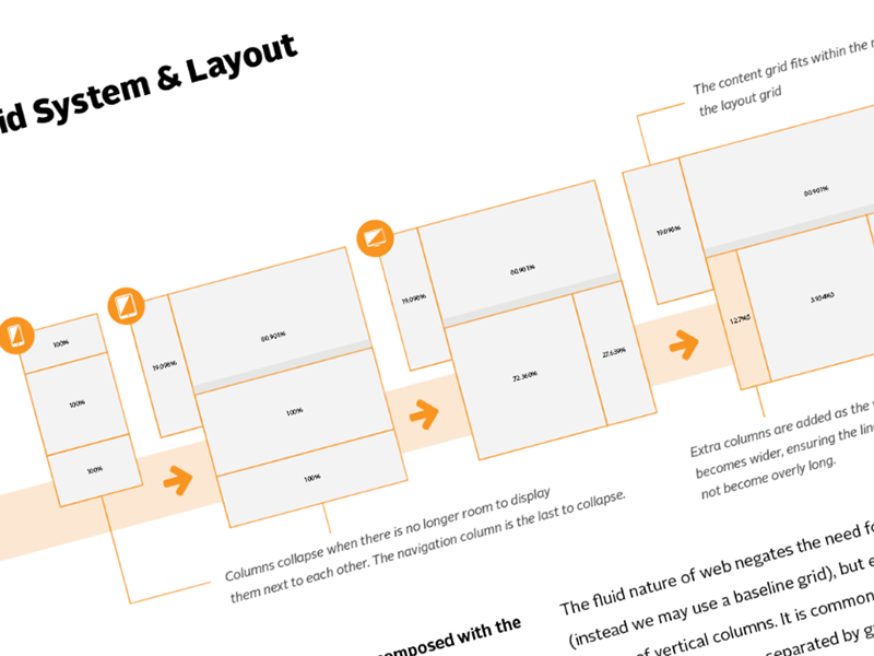 Grid System Documentation by Jay Freestone on Dribbble