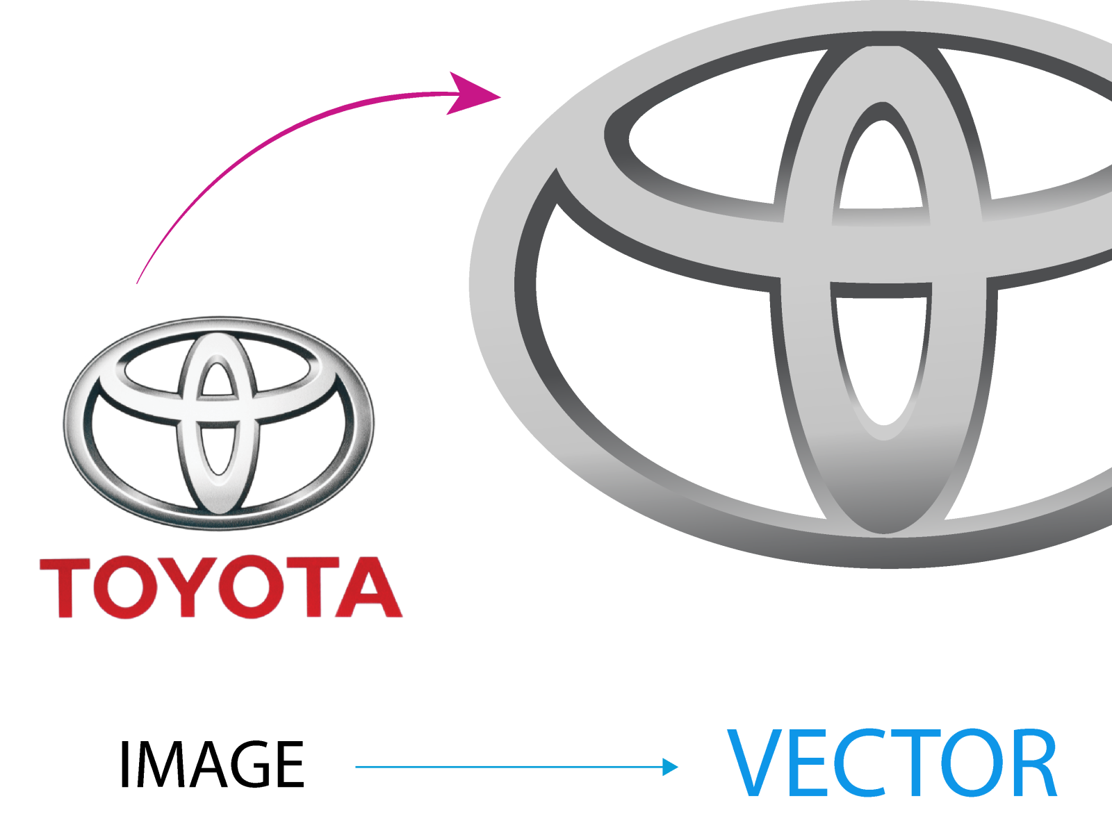 Logo tracing by shohid87 on Dribbble