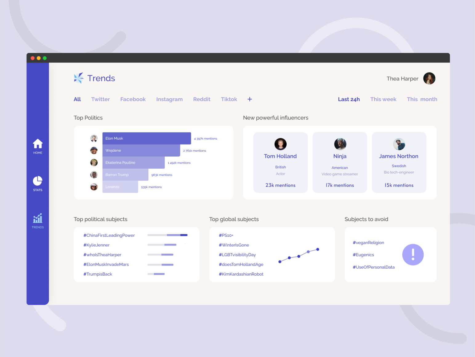 Anito AI Dashboard - Trends page by Cloé Coupris on Dribbble