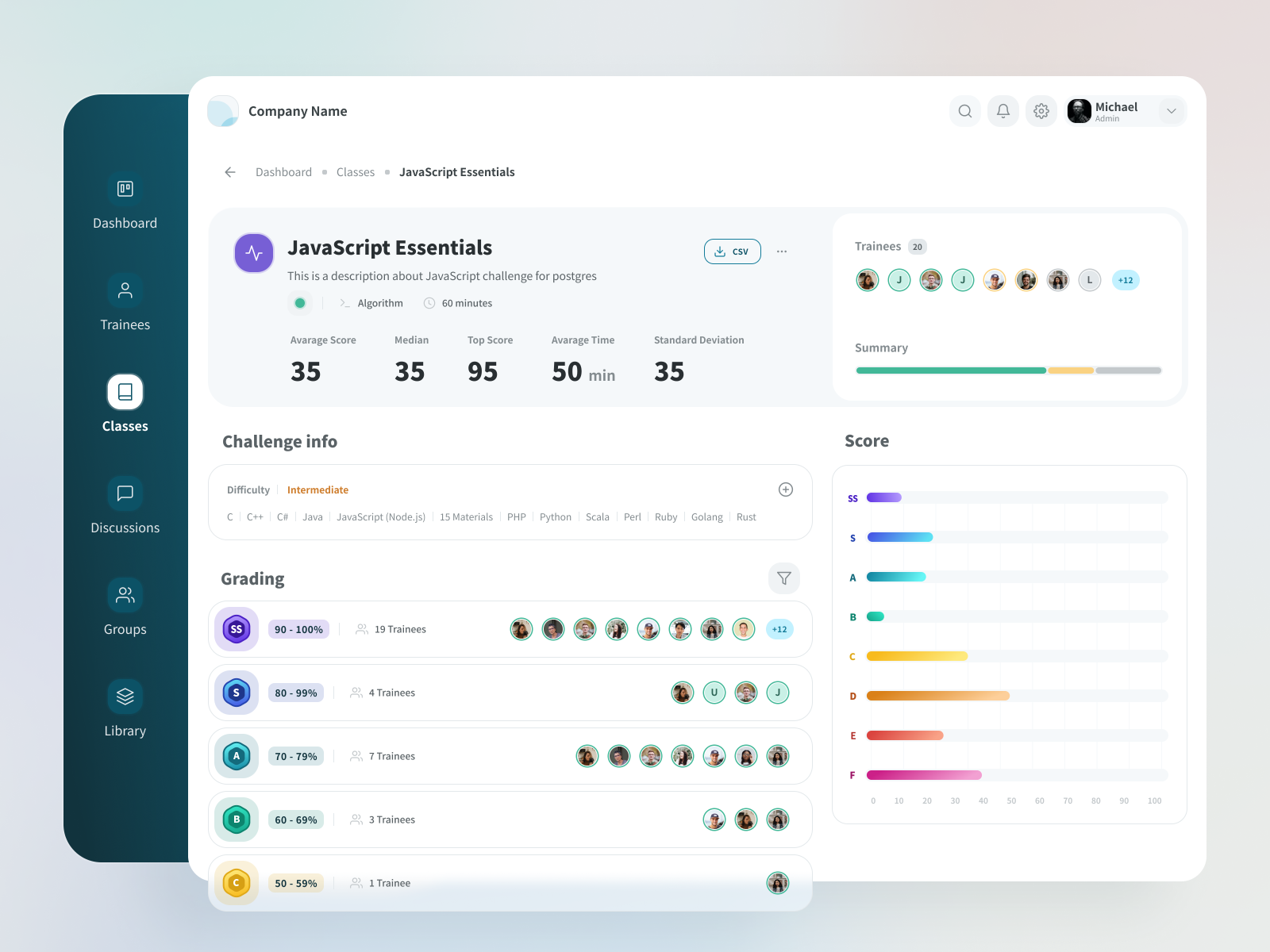 Challenge Overview by Shpetim Ujkani on Dribbble