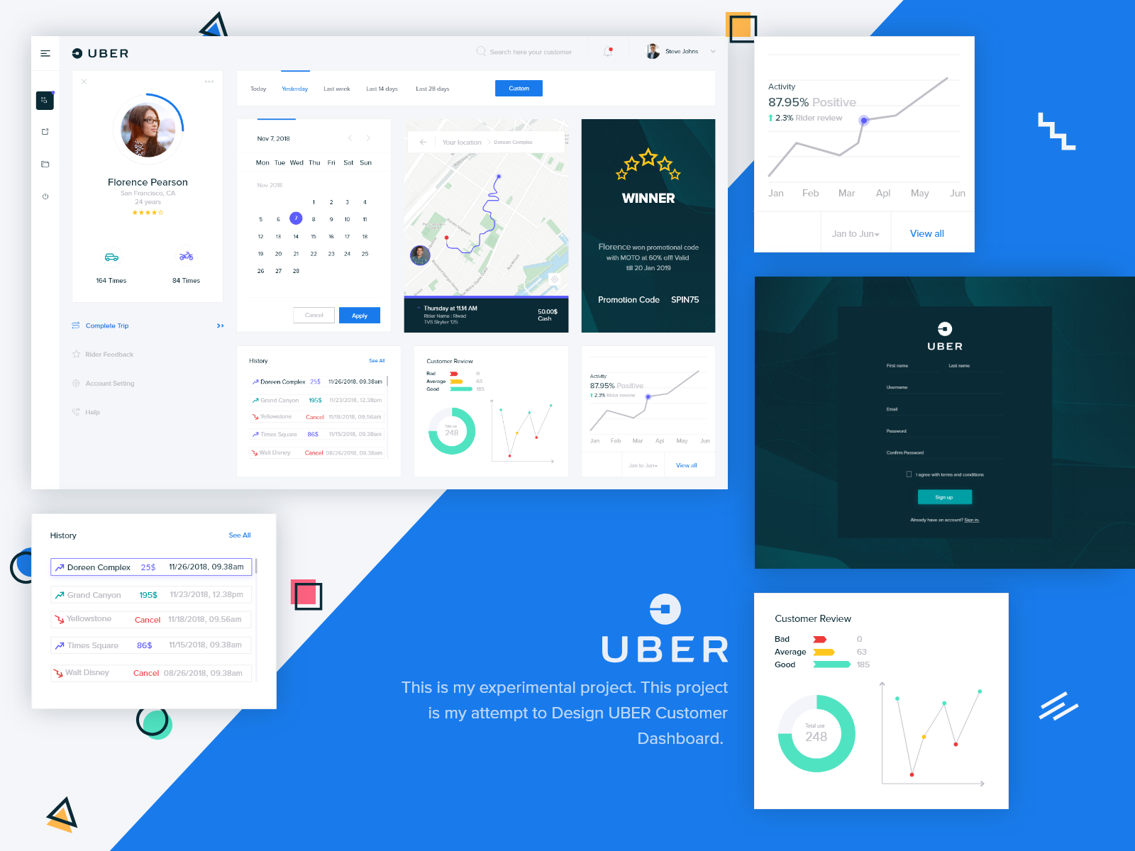 Uber customer Dashboard by Fatema Tuz Sultana on Dribbble
