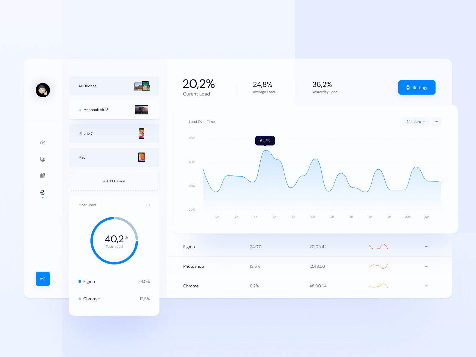Device Health & Performance App Dashboard: Light Theme by Levon ...