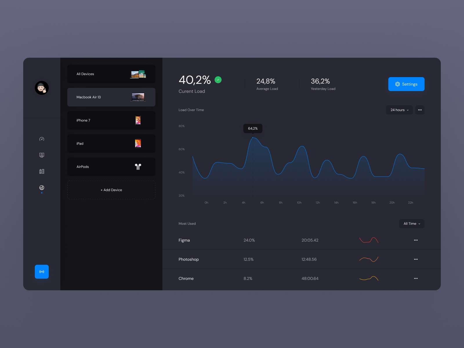 Device Health & Performance App Dashboard by Levon Saribekyan for Zajno ...