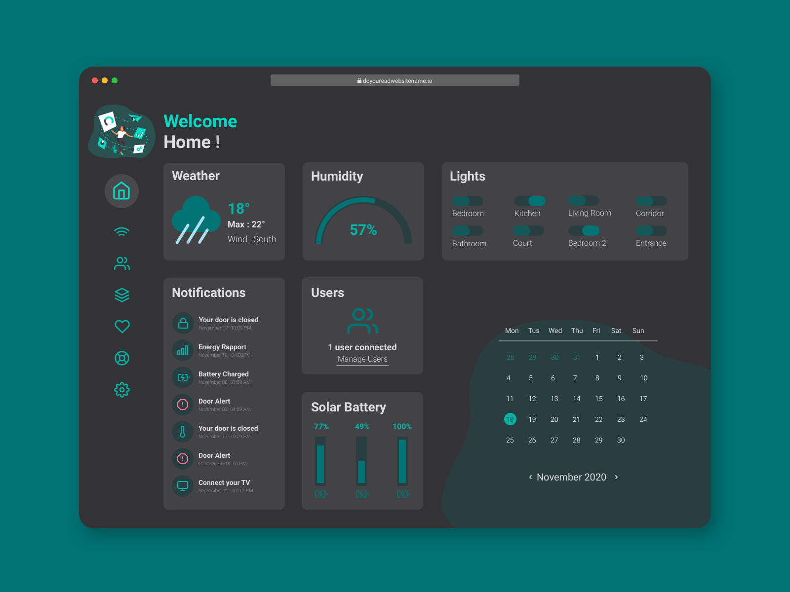 Daily UI 21 - Home Monitoring by AVP on Dribbble