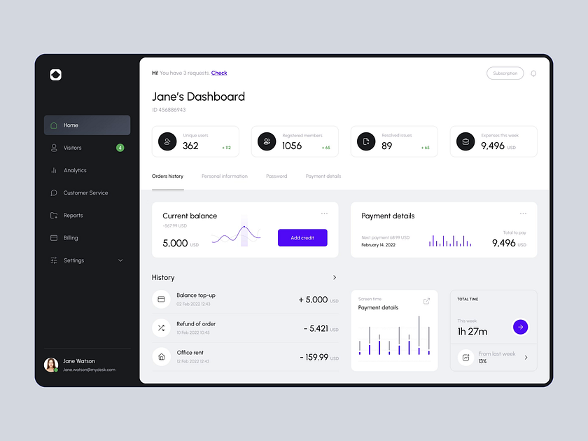 Browse thousands of User Management Dashboard images for design ...