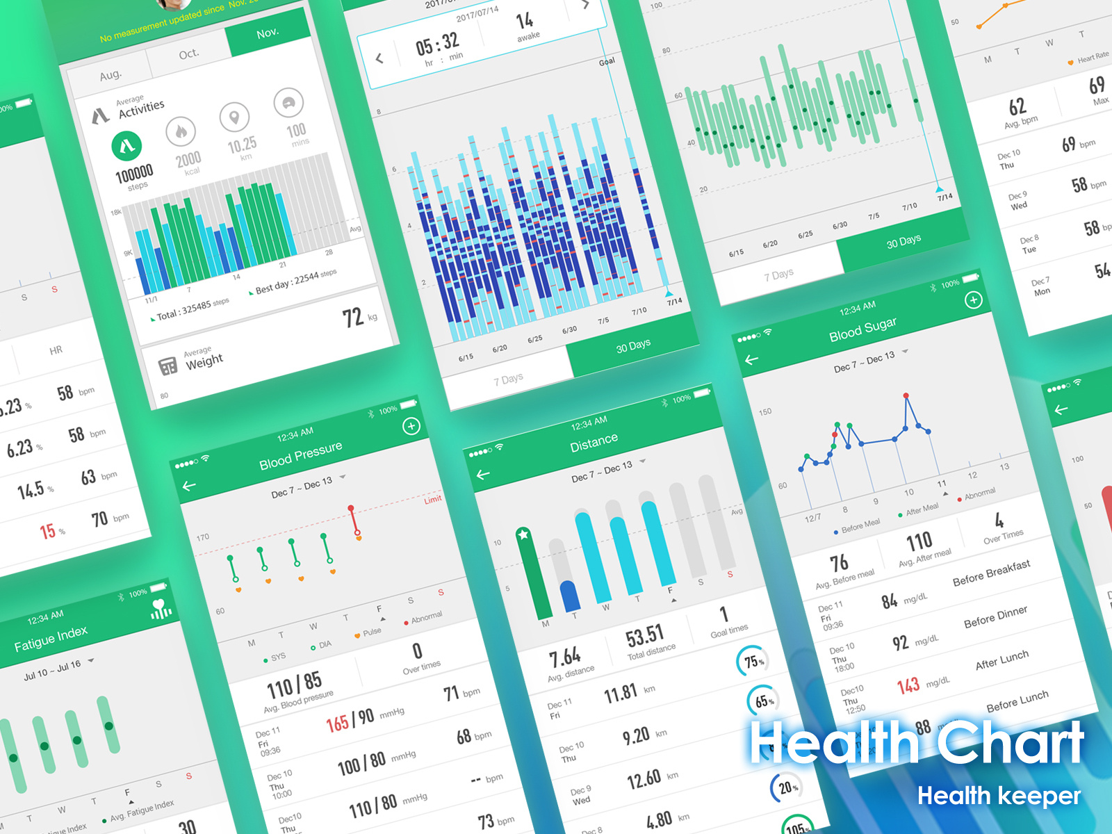 Types of graphs about the health by EV L on Dribbble