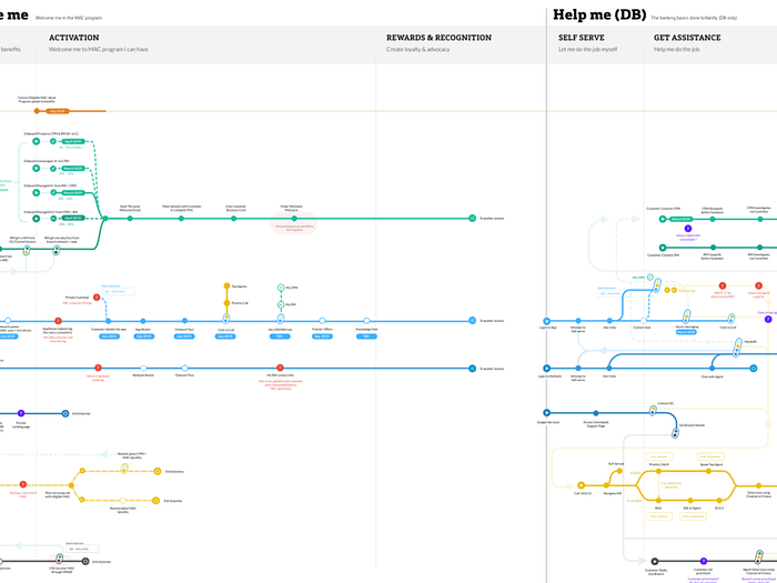 Service Design Map by marc d on Dribbble