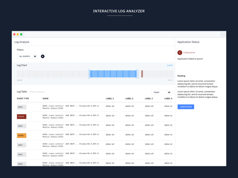 Interactive log analyzer by Tridip Thrizu on Dribbble
