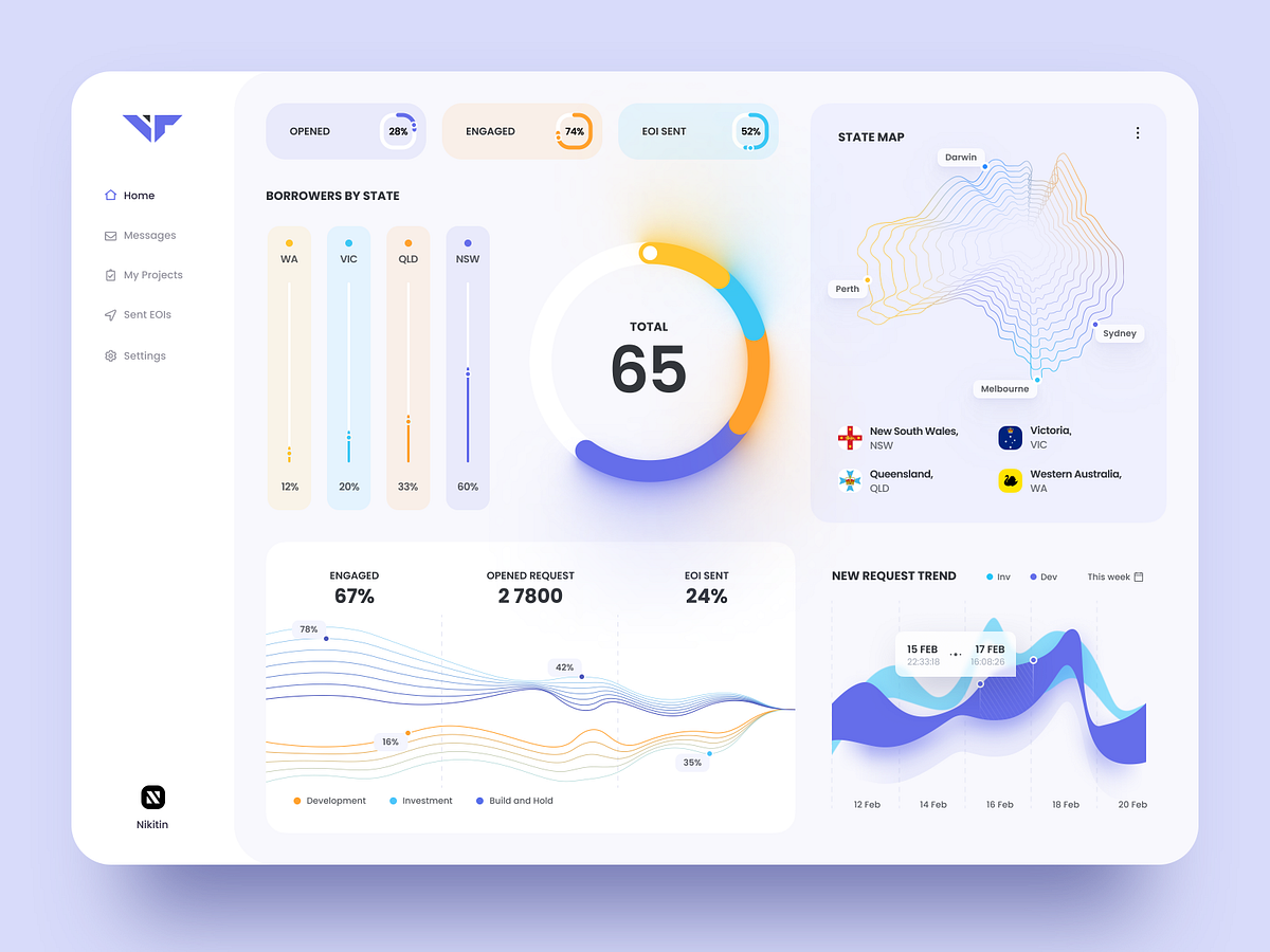 Browse thousands of Dashboard images for design inspiration | Dribbble