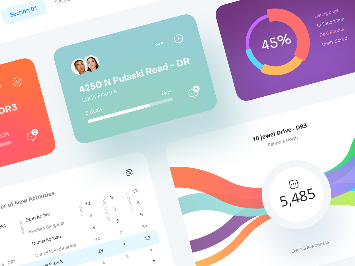 Dashboard Concept - Desktop View by Bogdan Nikitin for Nixtio on Dribbble