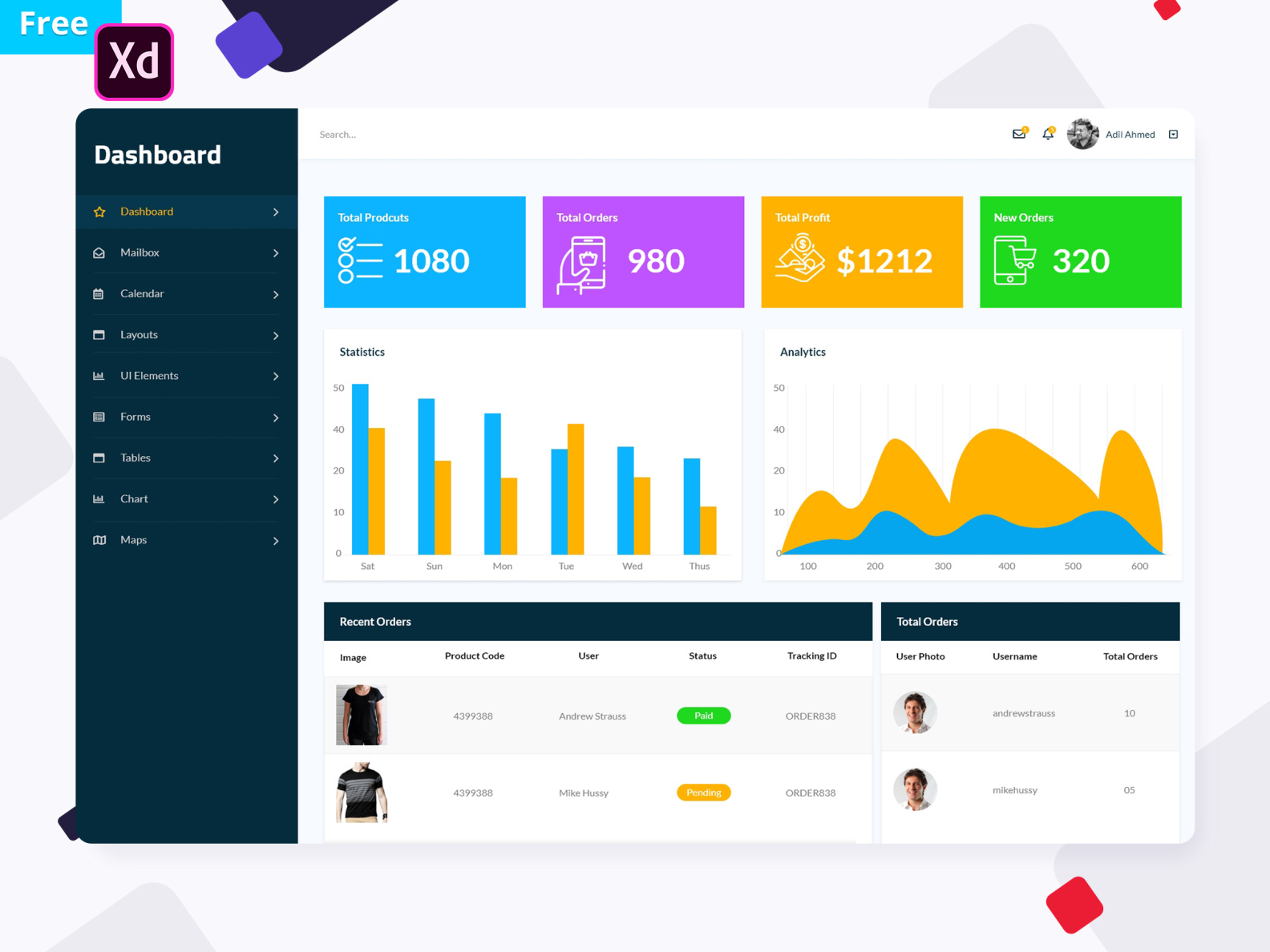 Admin Panel by Adil Ahmed on Dribbble