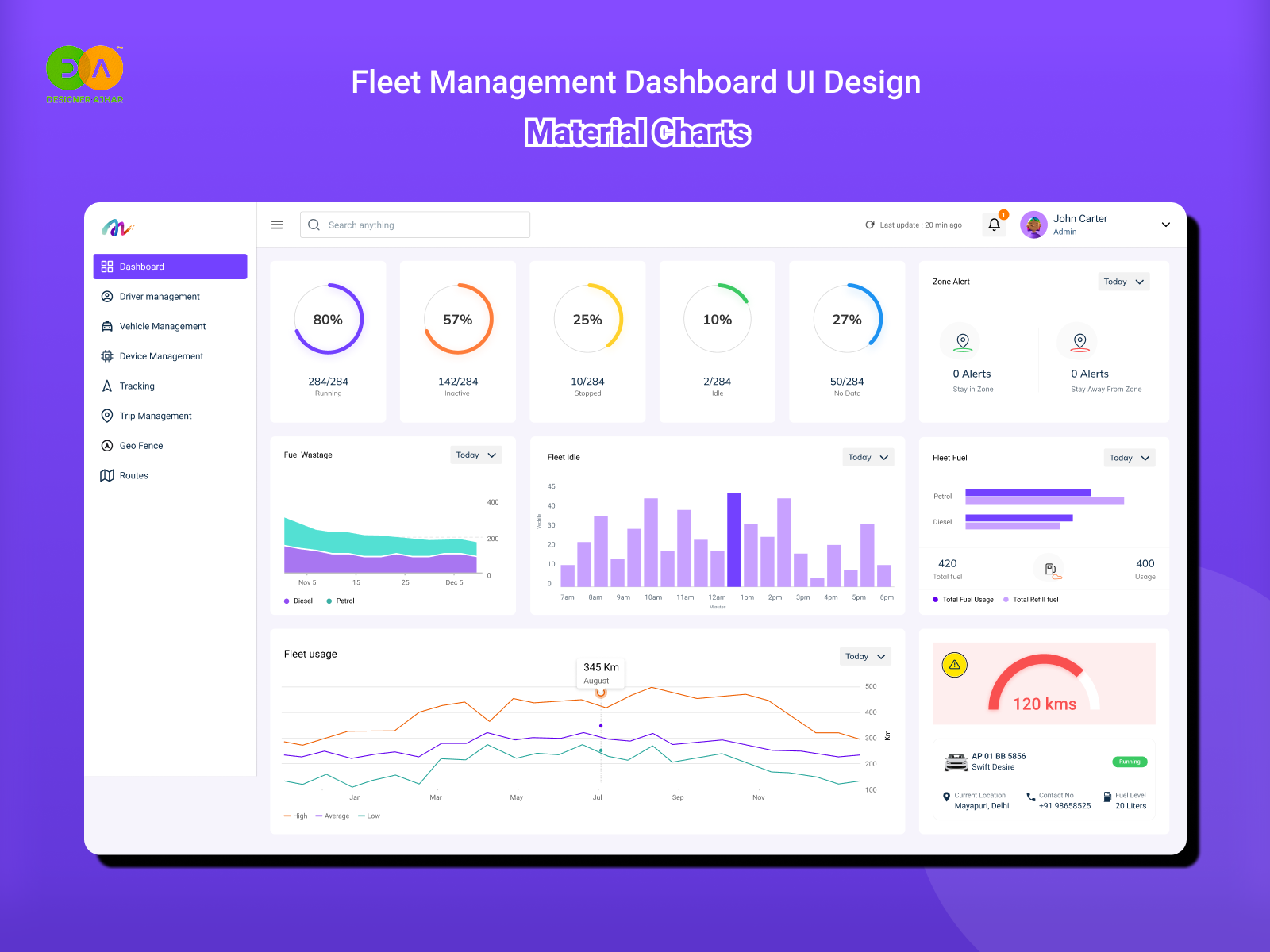 Fleet management dashboard ui design. by Mohammad Azaruddin on Dribbble