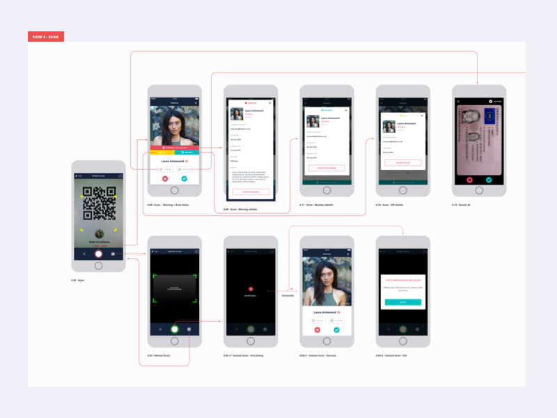Simon Brunet | Dribbble