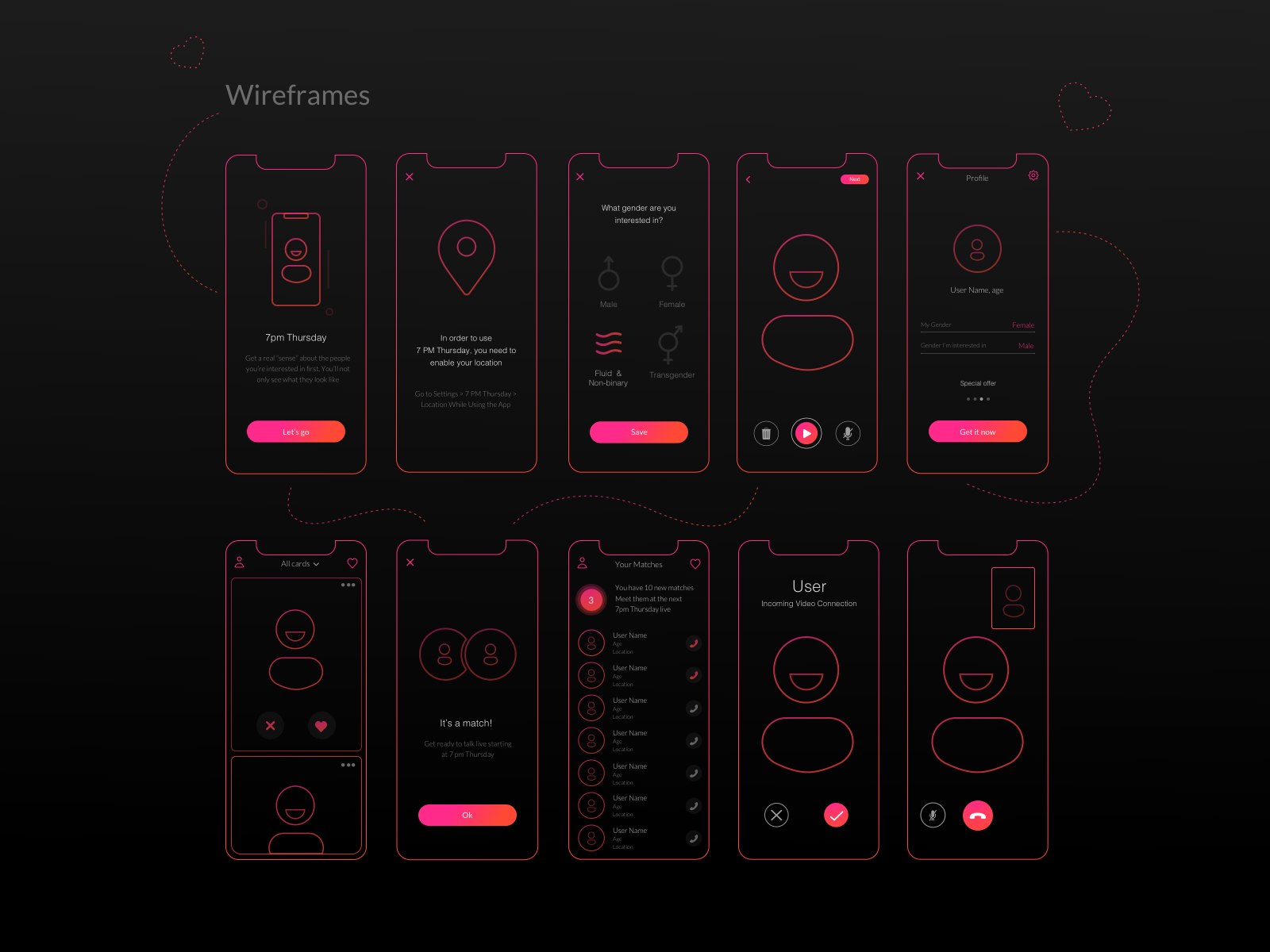 Wireframes by Vyrzhemkovskaya on Dribbble