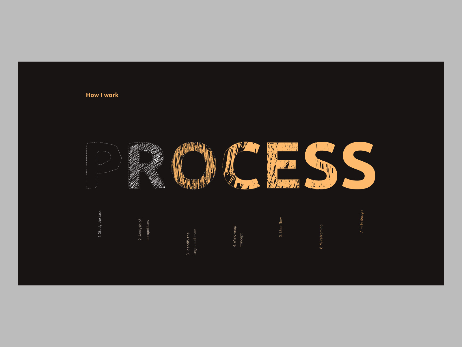 Process by oscarneher on Dribbble