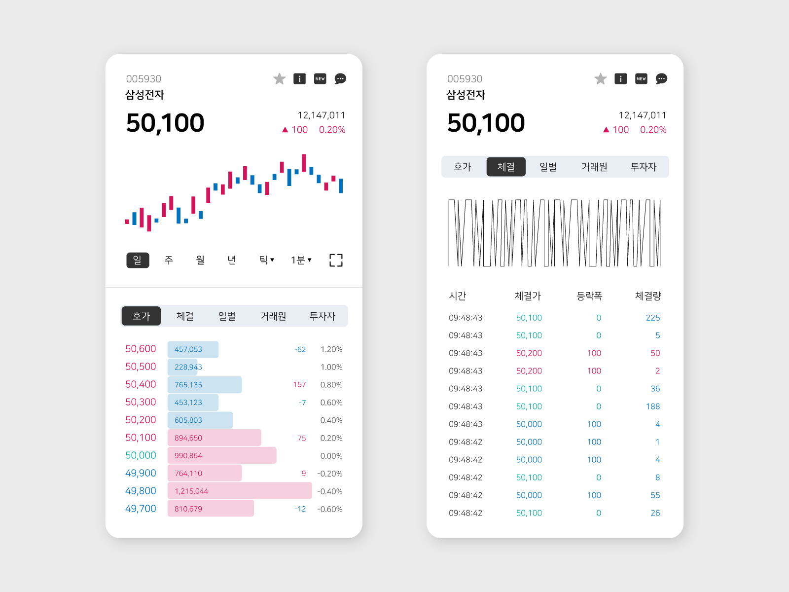 Trading App UI by Sujin Woo on Dribbble