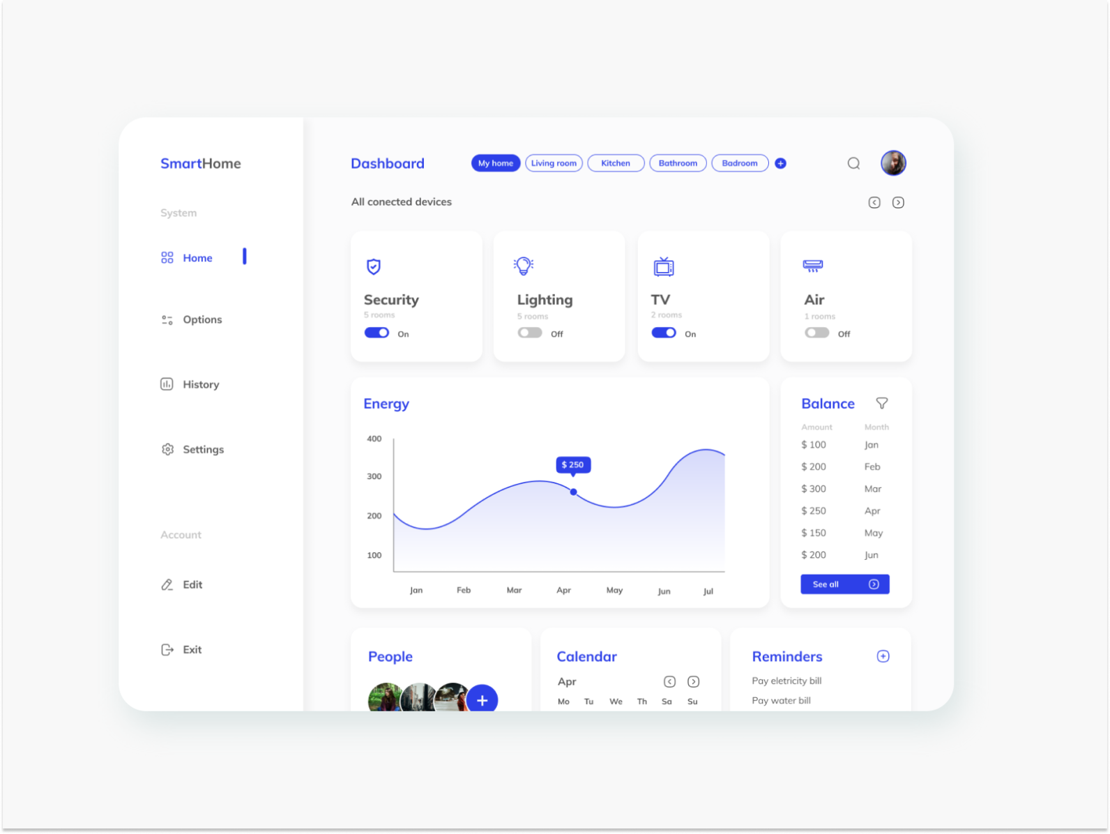 DailyUI :: 21 Home Monitoring Dashboard by Danielle Lins on Dribbble