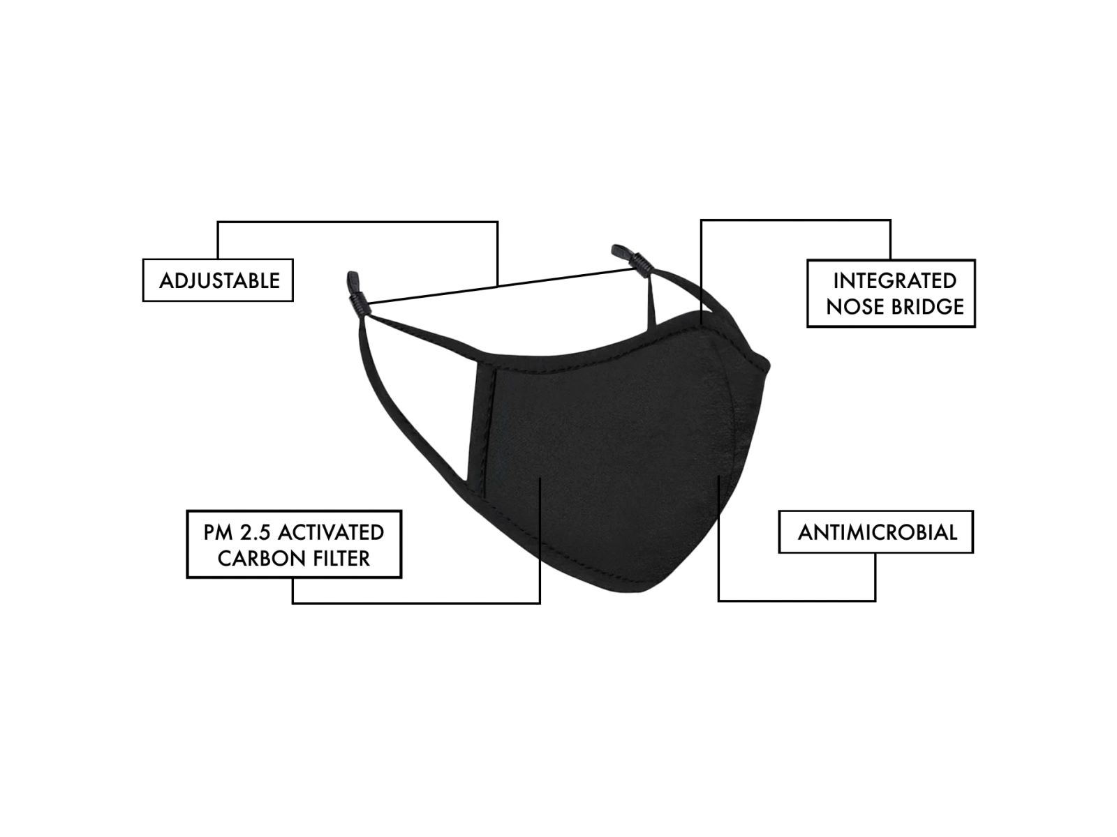 Product Feature Call-Out for Face Masks by Paolo Villacarlos on Dribbble