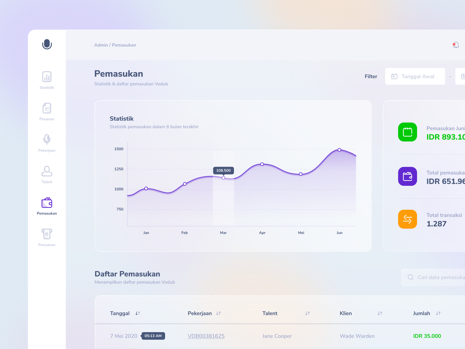 Revenue Dashboard by Mustofa Amar on Dribbble
