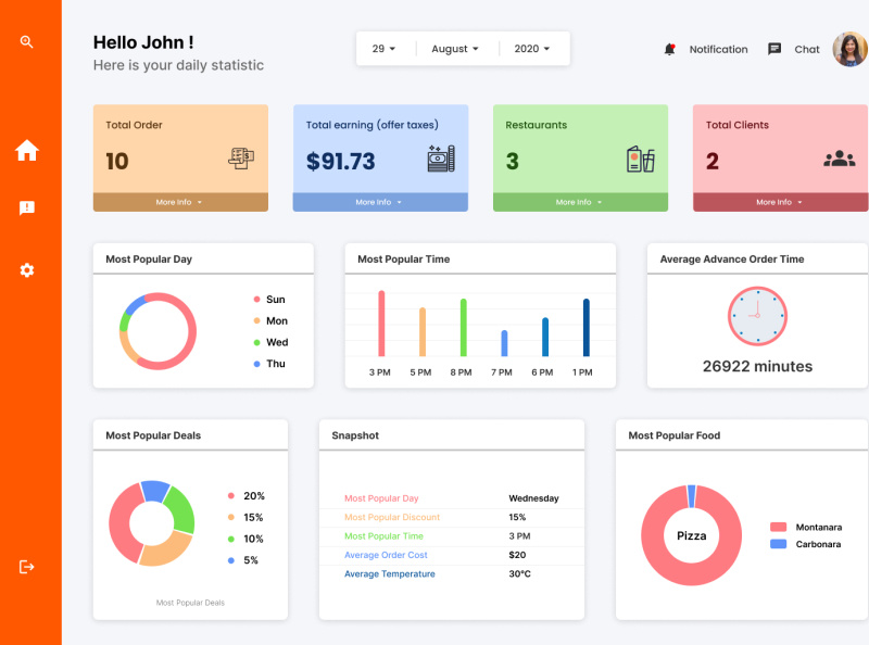 Store Dashboard UI Design by Enamul Khan on Dribbble