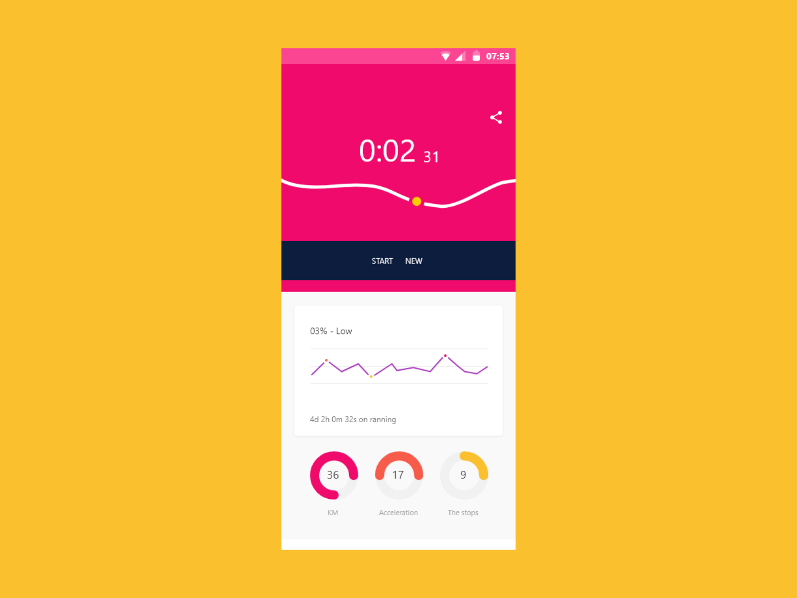 Running Dashboard by Nizek on Dribbble