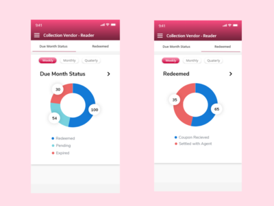 Graph in Mobile app by Sapna Pathak on Dribbble