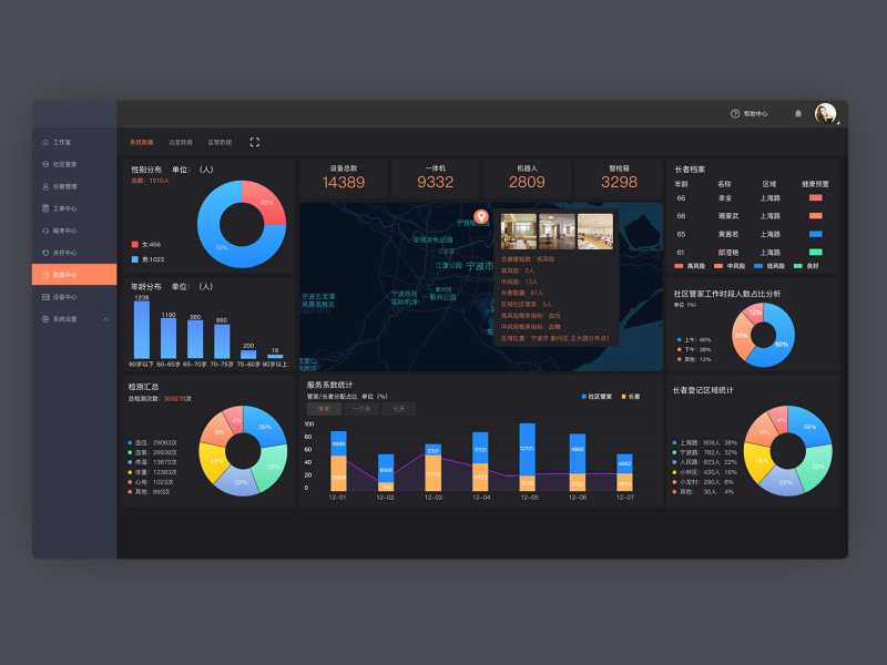 Medical data visualization by AYang on Dribbble