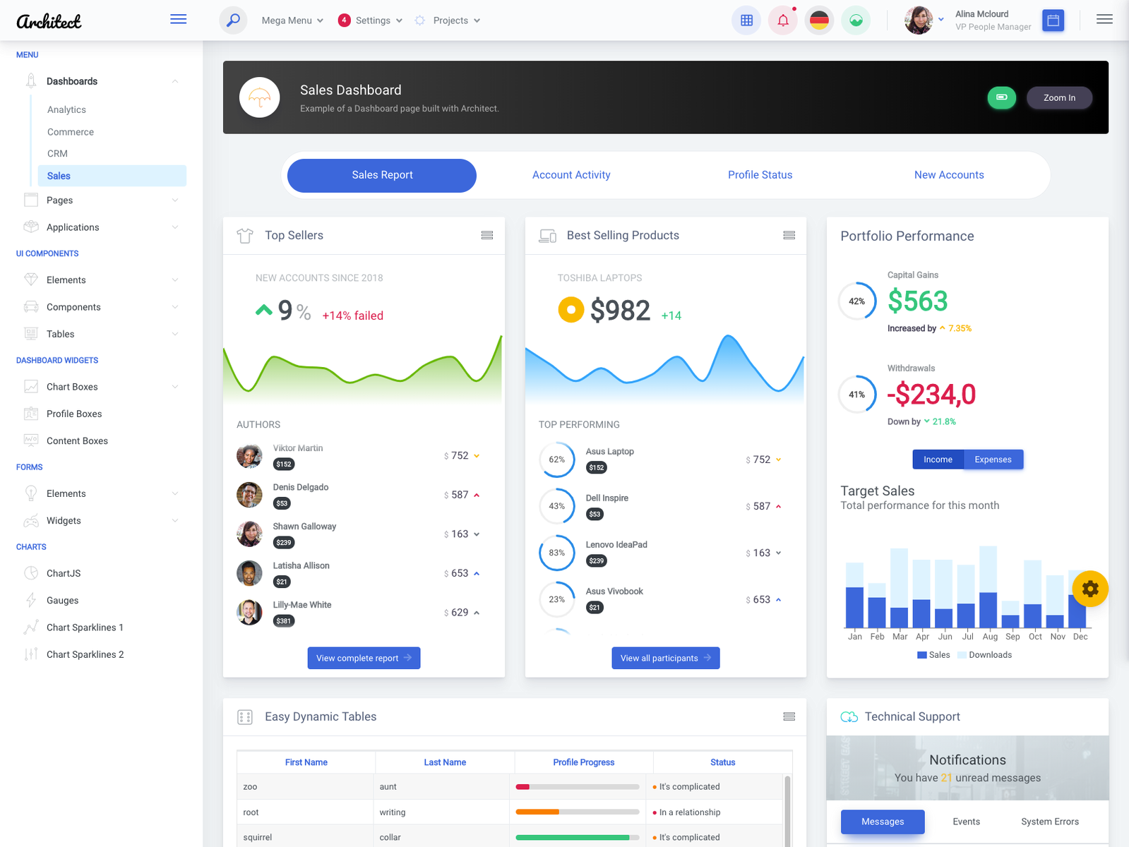 New ReactJS Dashboard by Architect UI on Dribbble