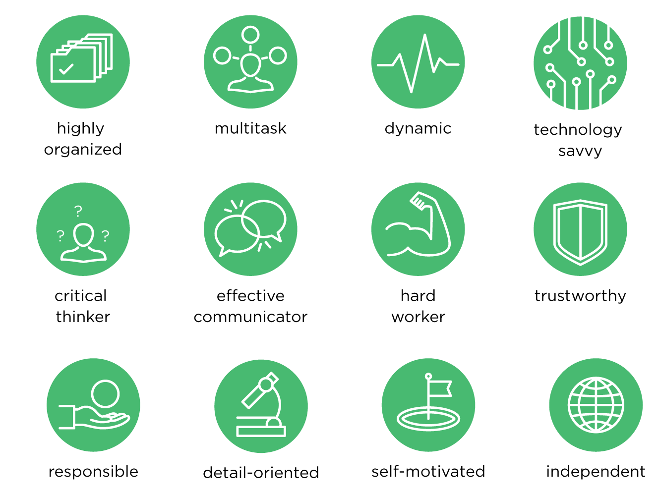 Big icons set of Webinerds' soft skills by Olga Zelenska on Dribbble