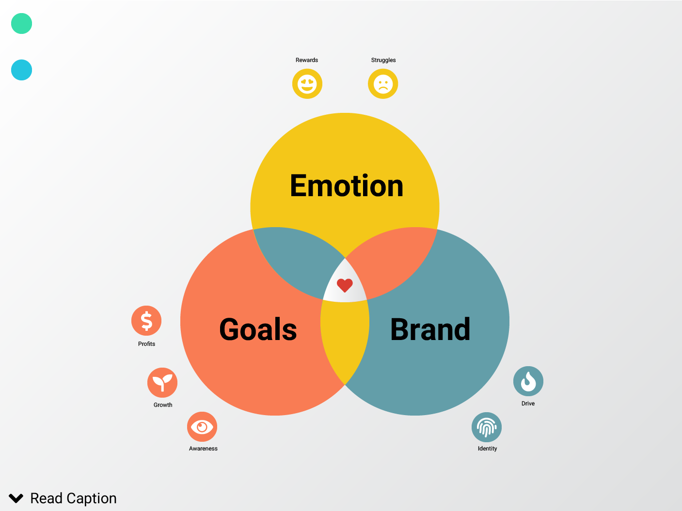 Product Design Strategy by Ashish Yadav on Dribbble