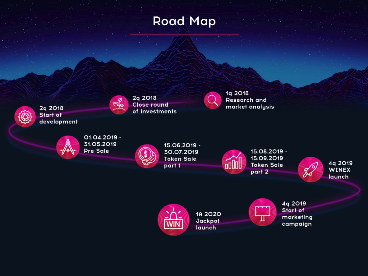 Road map section by John Joanes on Dribbble