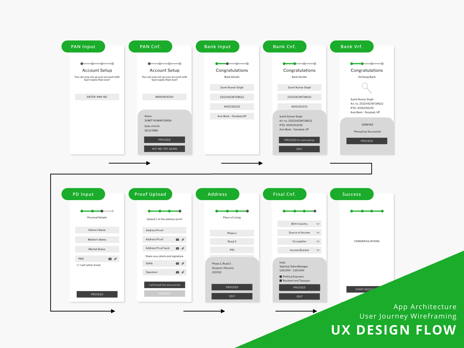 UX Design Flow by Digvijay on Dribbble