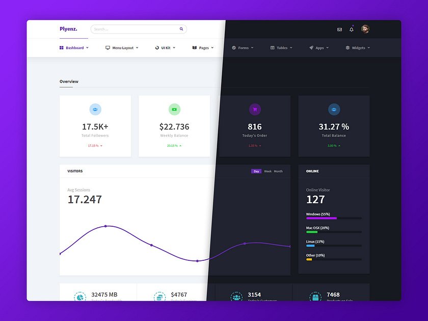 Plyenz. Dashboard by UICod on Dribbble