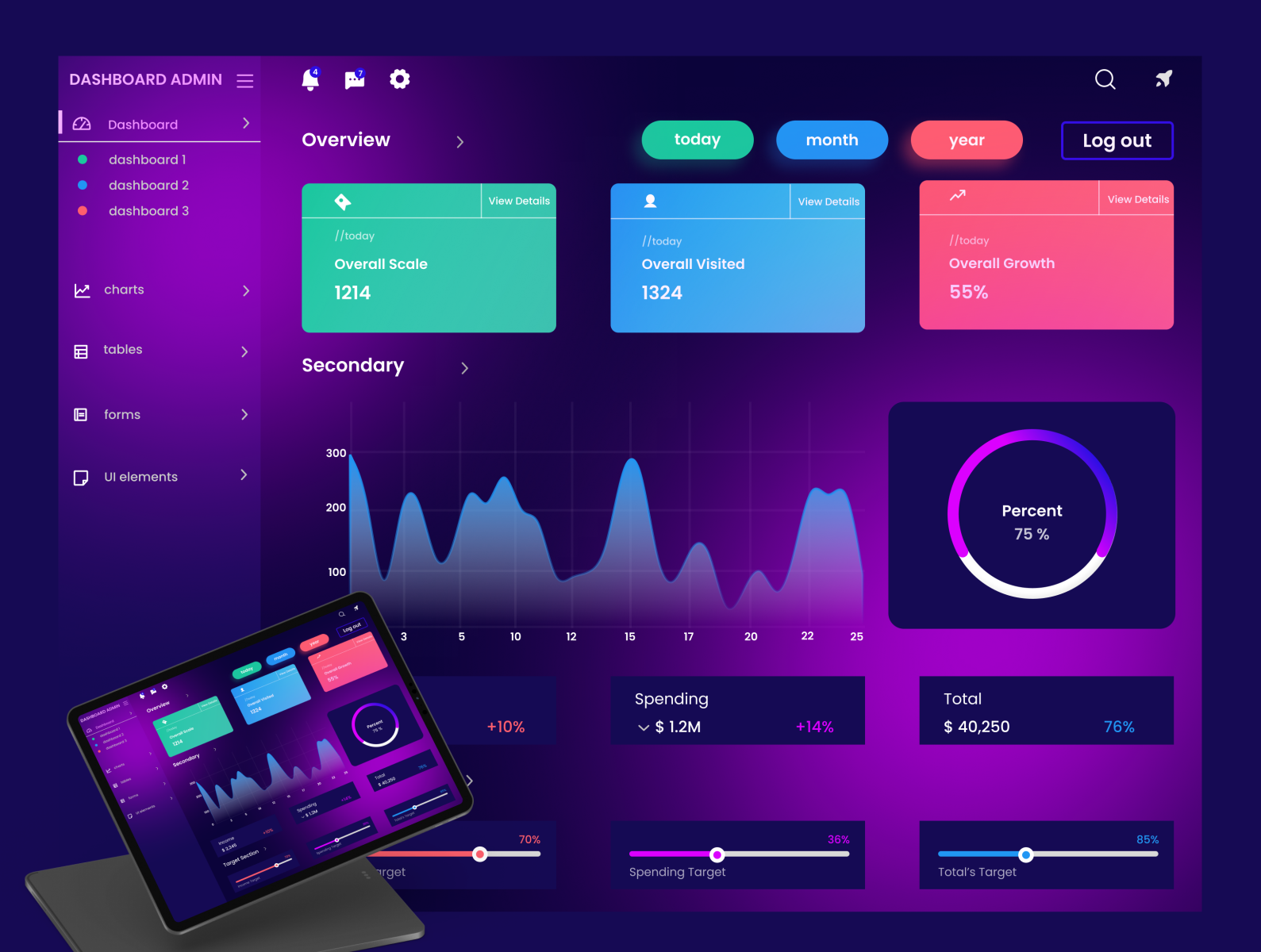 Dashboard UI Design by Nishat Tonni on Dribbble