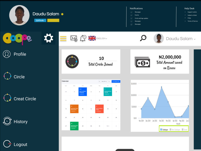 Admin dashboard by kingleychuks on Dribbble