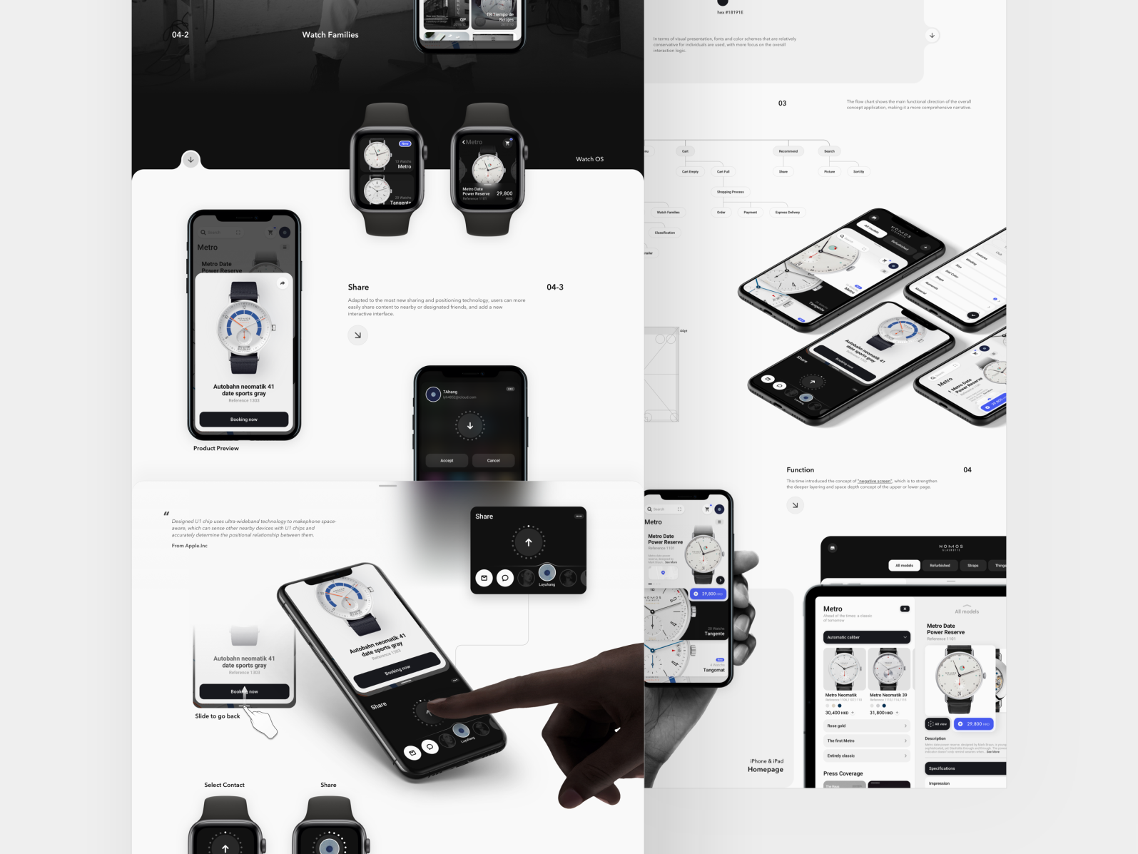 Watch Store Presentation by yuhang on Dribbble