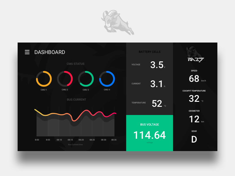 Ra27 Telemetry Dashboard by Seyhan Dzhamur on Dribbble
