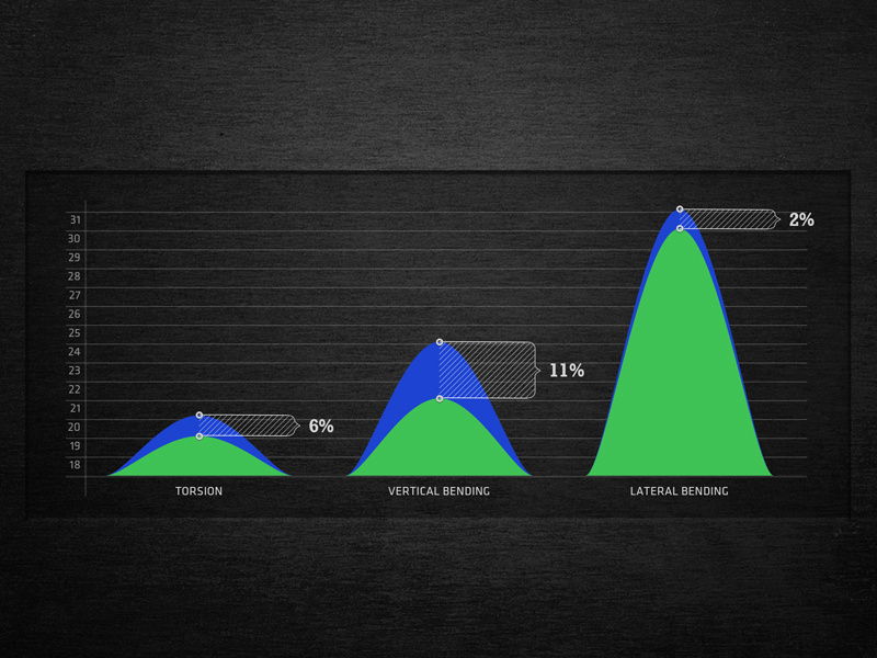 Little chart by Jorge Escamilla on Dribbble