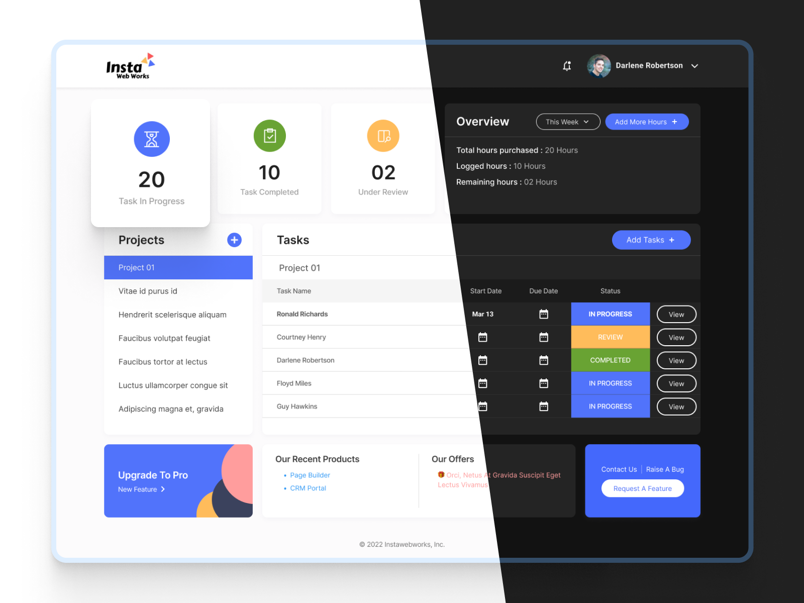 Client Portal Dashboard by Rakibul Hasan on Dribbble