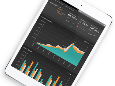 Tablet Finance Application by Aldryn Estacio on Dribbble
