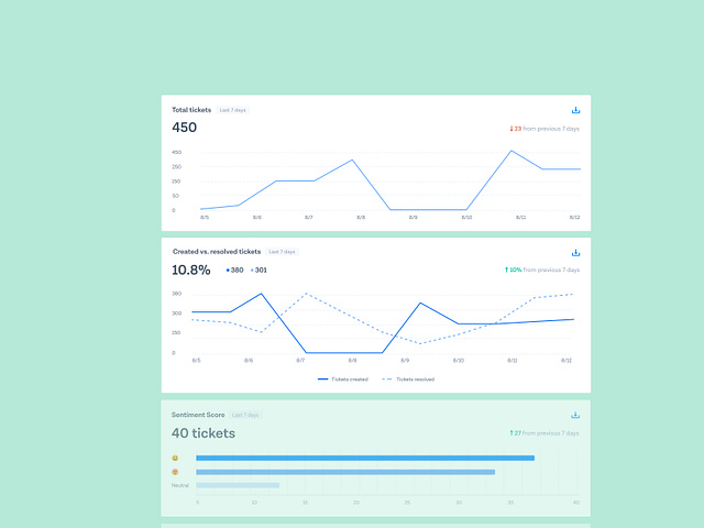 Inbox reports by Renato Lacerda for MessageBird on Dribbble