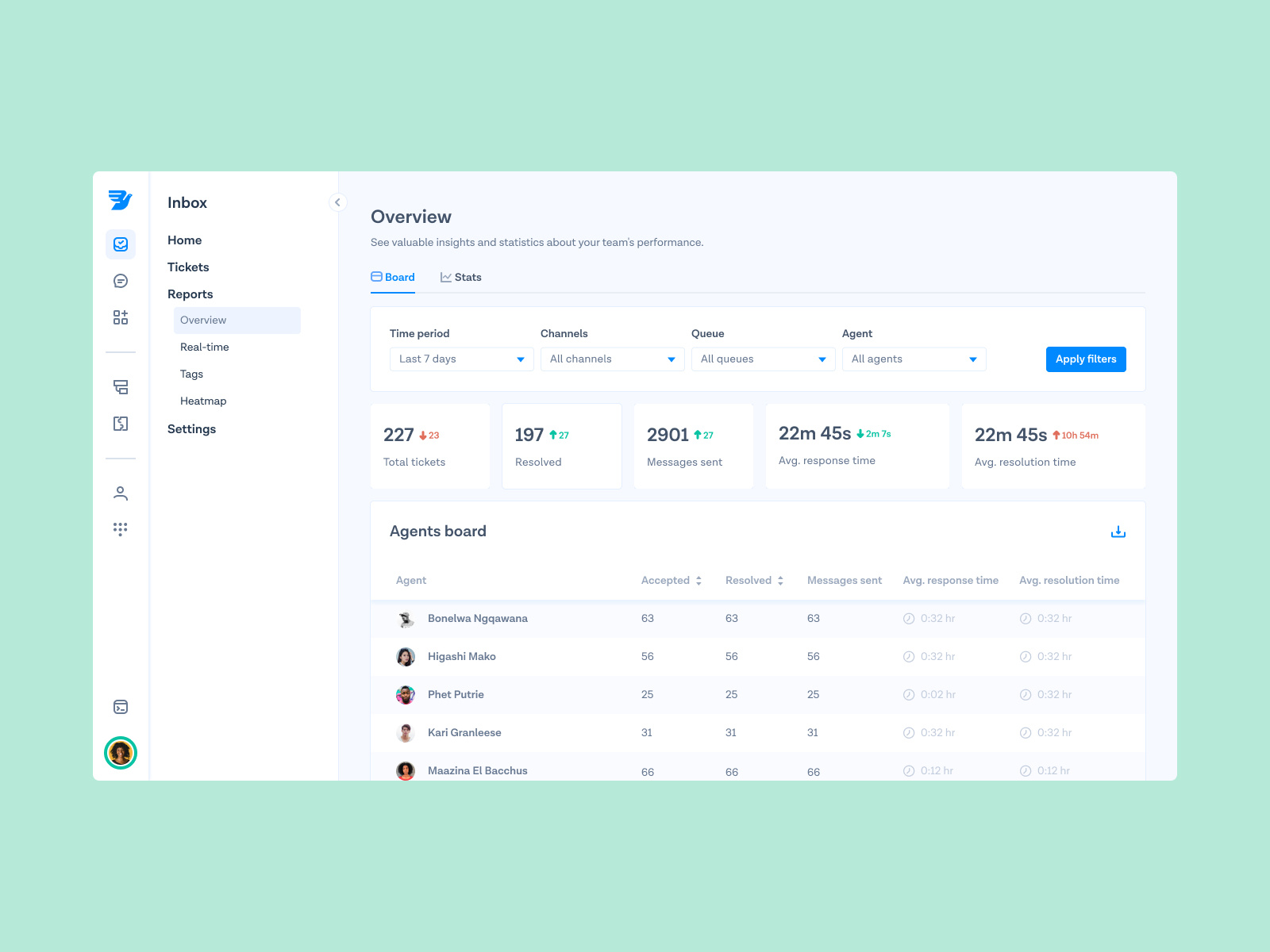 Inbox reports by Renato Lacerda for MessageBird on Dribbble
