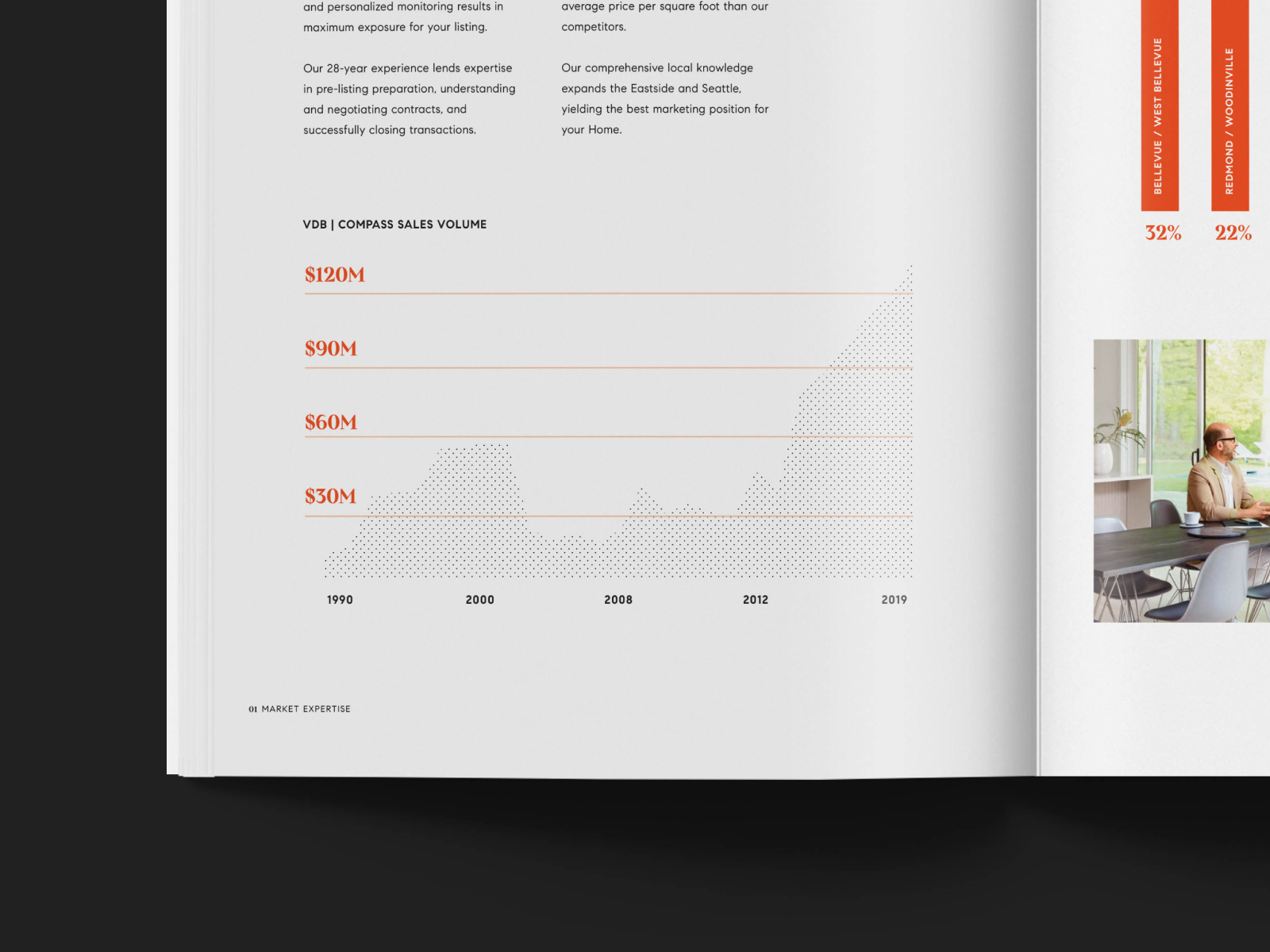 VDB | Compass Listing Presentation by Kinsey Davis on Dribbble