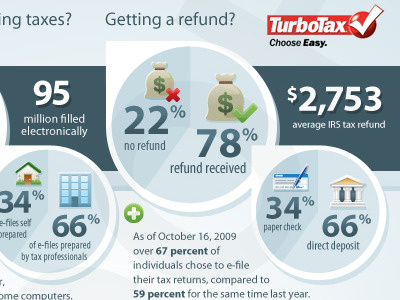 TurboTax Info-graphic by Jake Mize on Dribbble