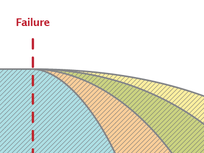 Failure graph by Inayaili León on Dribbble