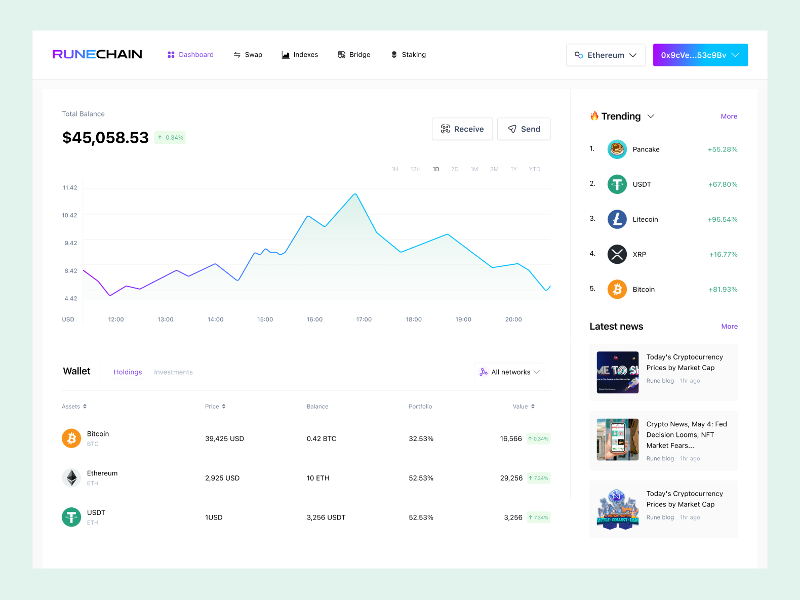 RuneChain Protocol Dashboard by Ozenua Oluwatobi on Dribbble