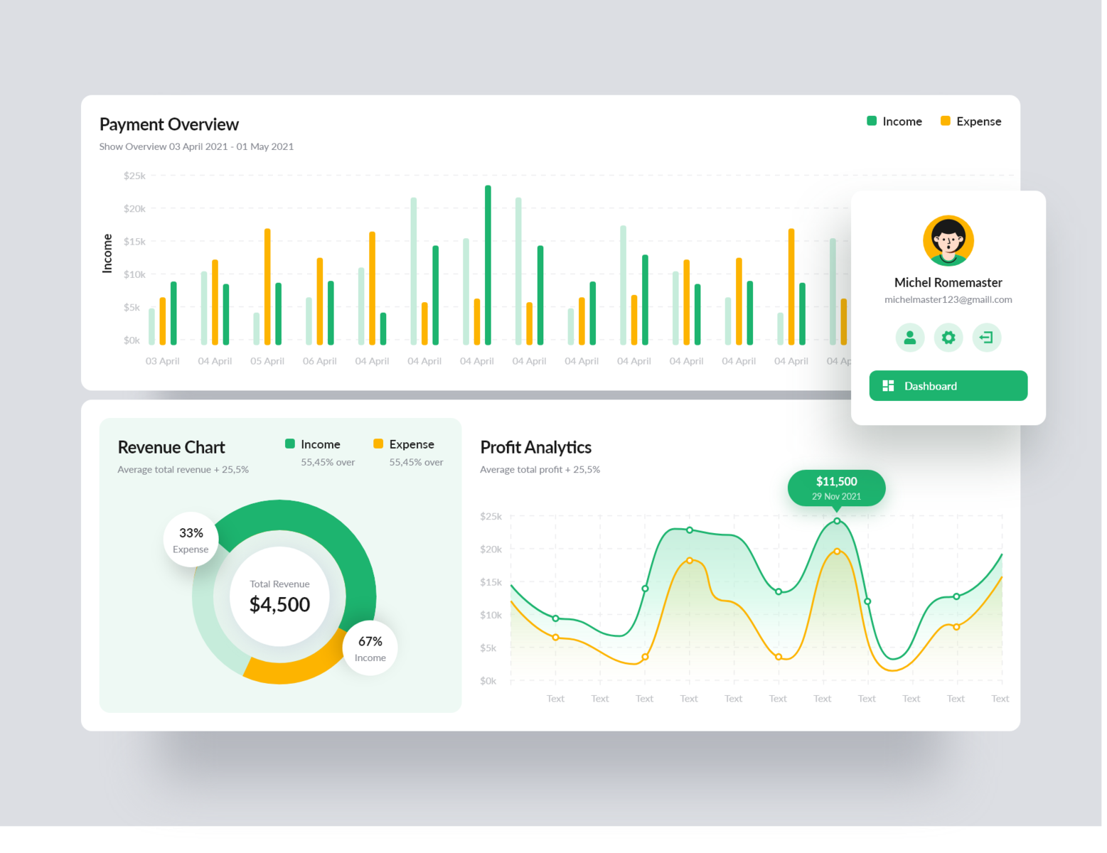 Business analytics dashboard UI design Concept by Praveen Singh Solanki ...
