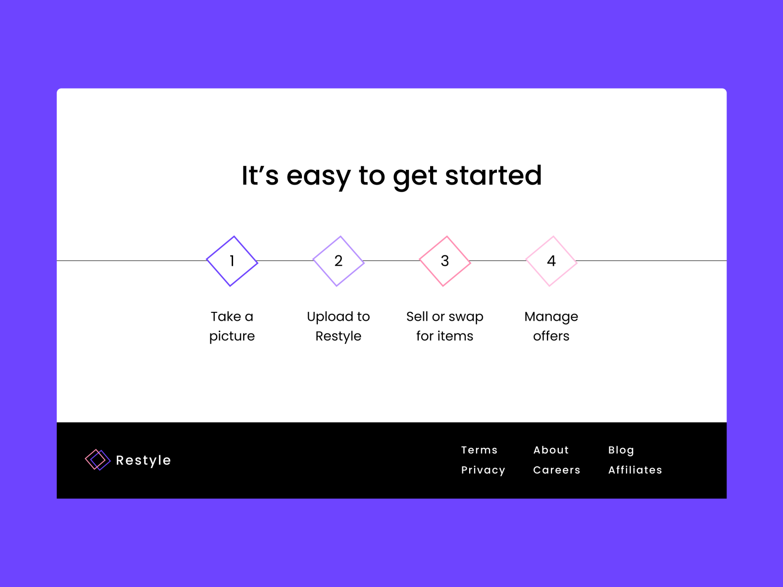 Restyle - website design example for software by Priscila K. on Dribbble